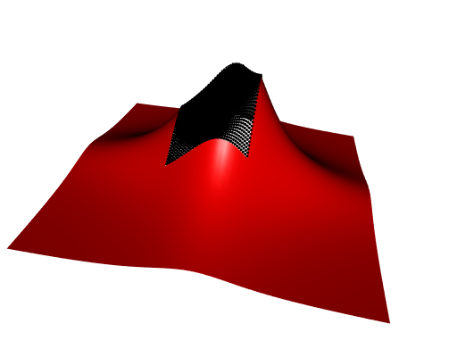 Interpolating Non Gridded Data R Bloggers