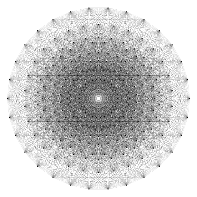 The E8 Root Polytope R Bloggers